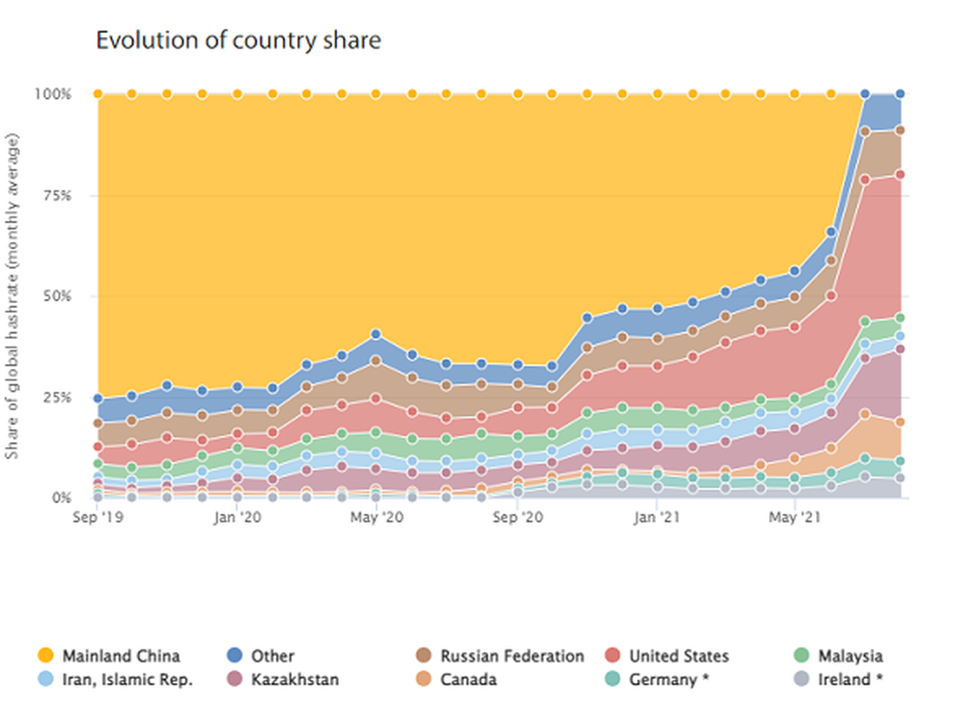 How Much Energy Does The Bitcoin Network Really Use?