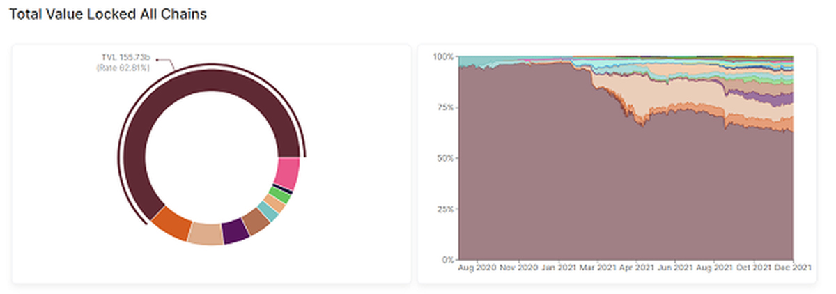 Top 9 Smart Contract Platforms (Layer-1 Blockchains)