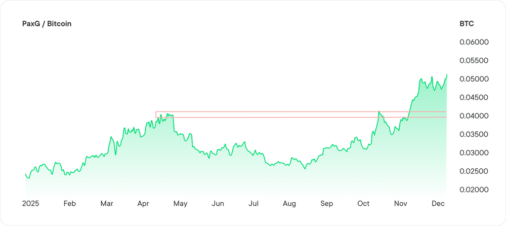 Cointree Crypto Market Update - December 17th 2025