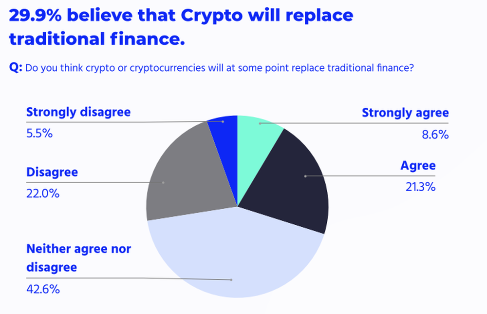 13 Expert Predictions on the Future of Cryptocurrency